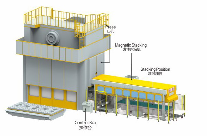 Magnetic Blank Stacking System - RUIHUI
